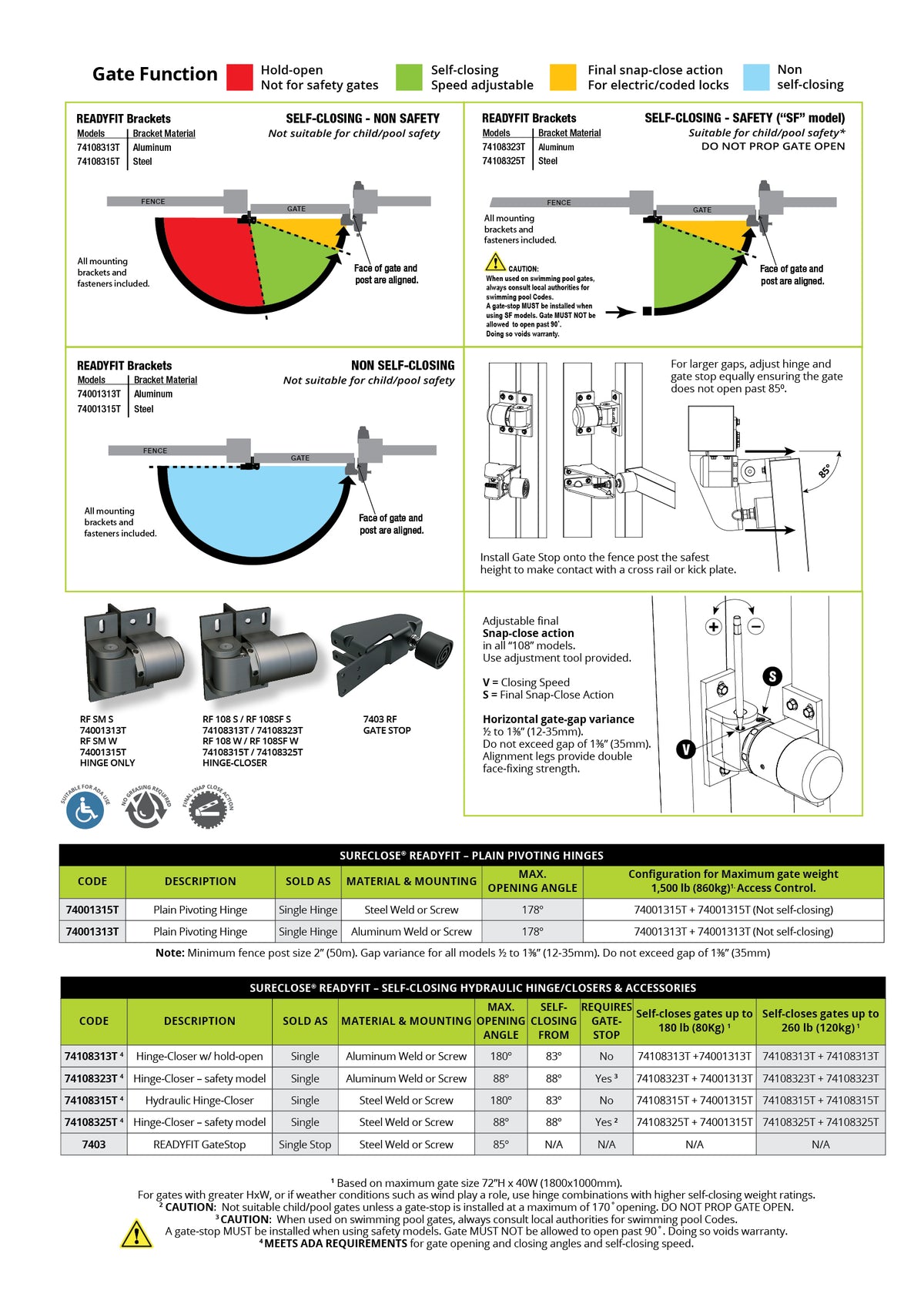 SureClose® READYFIT 108 - D&D Technologies AU