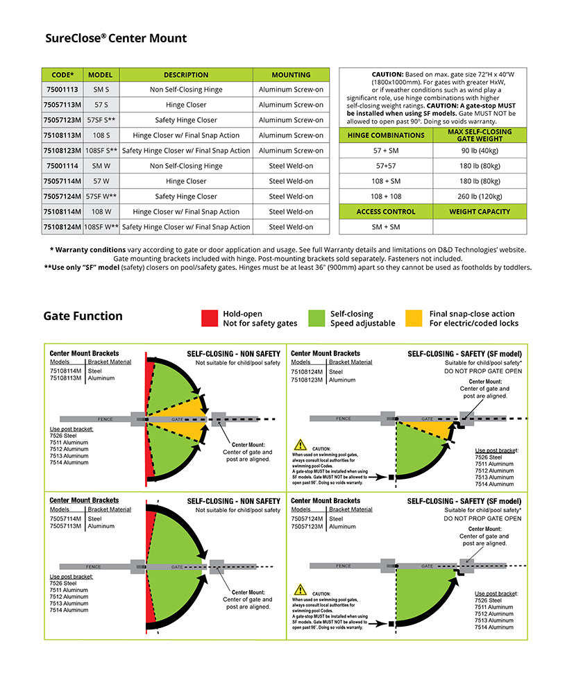 SureClose® CENTRE MOUNT Hinges & Hinge Closers - D&D Technologies AU